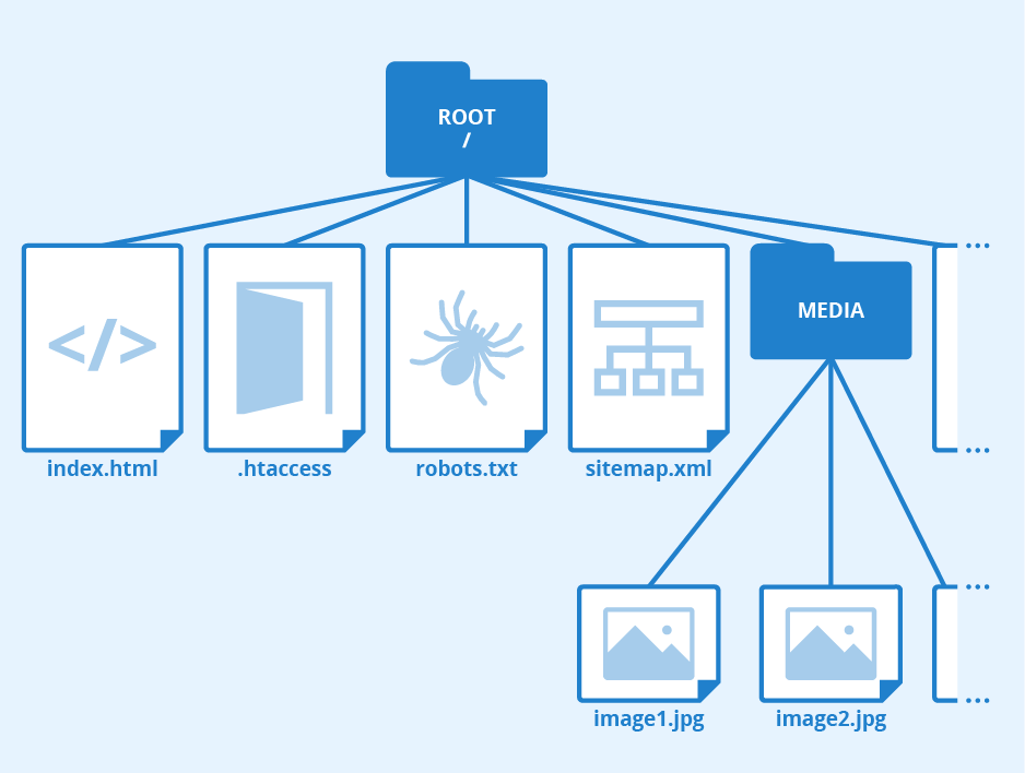 How To Upload Html File To Website 4 Best Proven Methods Basicwebguide