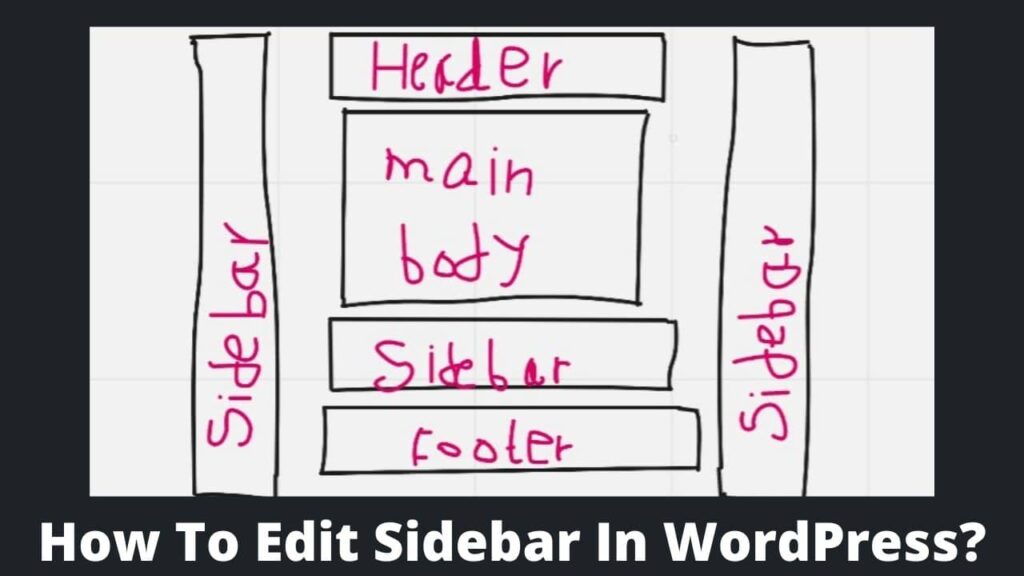 How To Add GIFs To WordPress? - BasicWebGuide