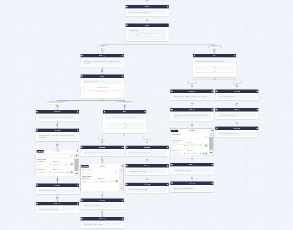 How To Make A Bot For A Website? A Step By Step Guide - BasicWebGuide