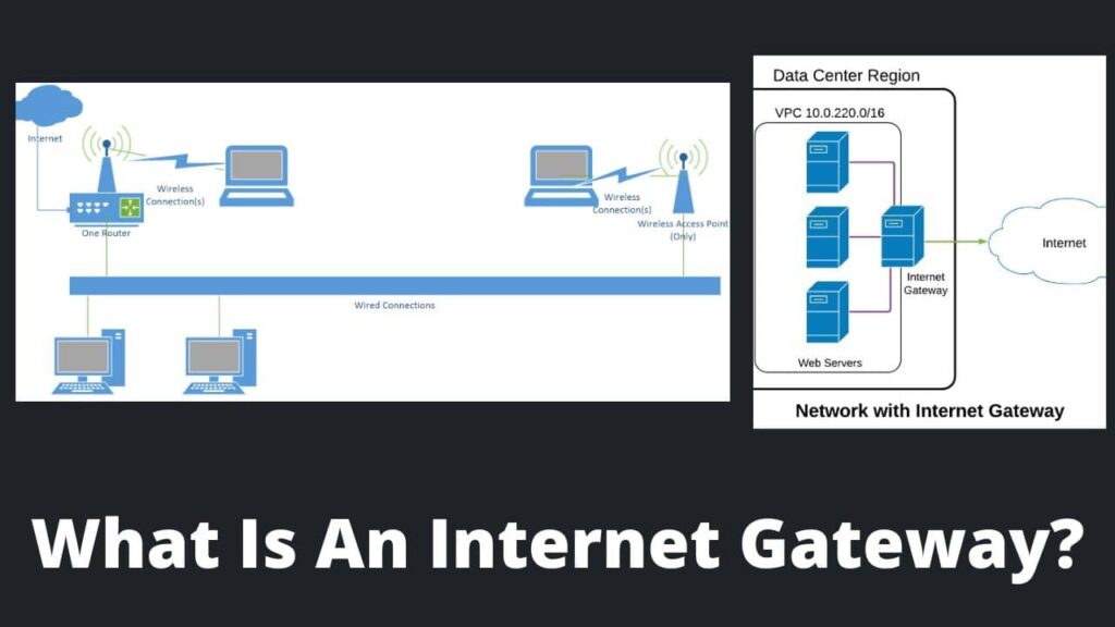 How To Split Internet Connection? - BasicWebGuide
