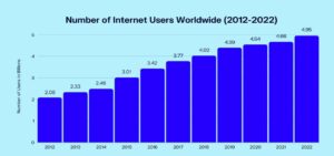 What Is Internet Usage? Surprising Worldwide Internet Stats - BasicWebGuide