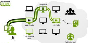 How To Hide Internet Activity From A Router? 4 Best Ways - BasicWebGuide